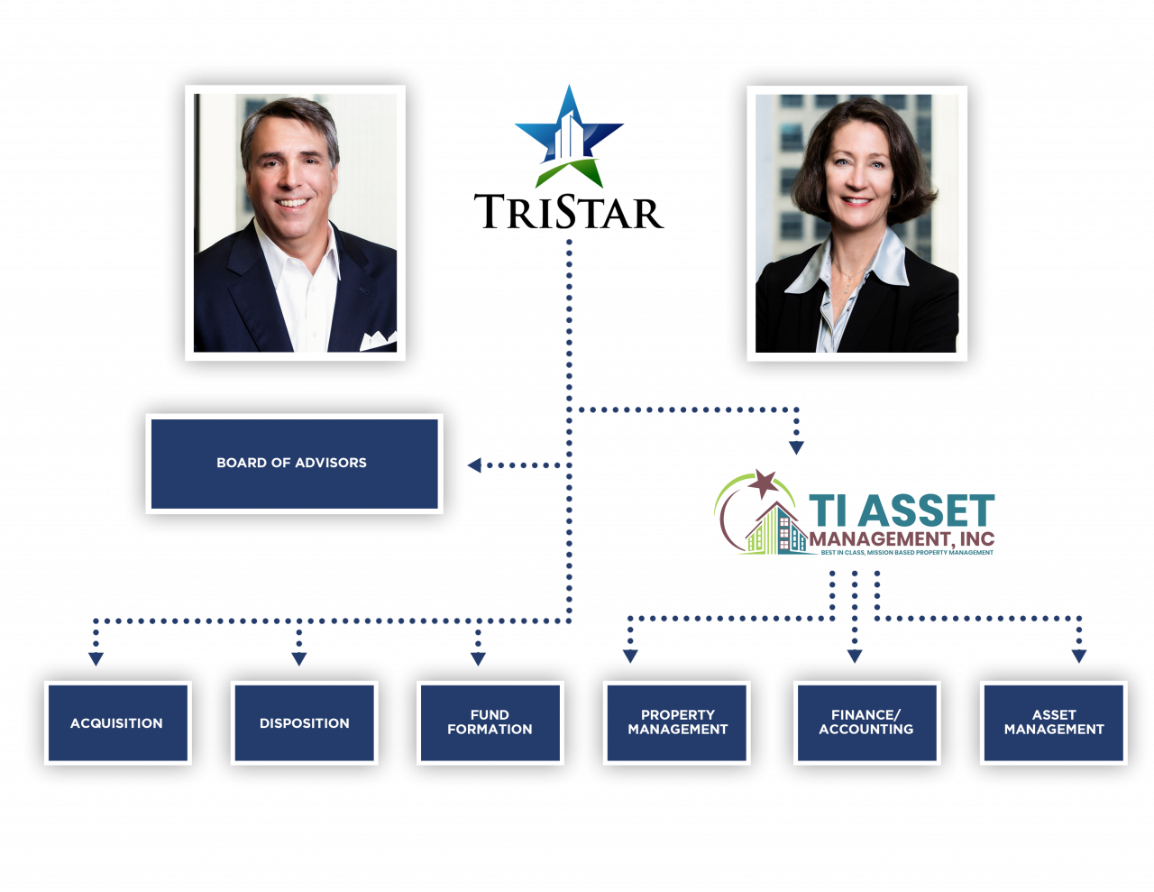 Our Team | Tristar